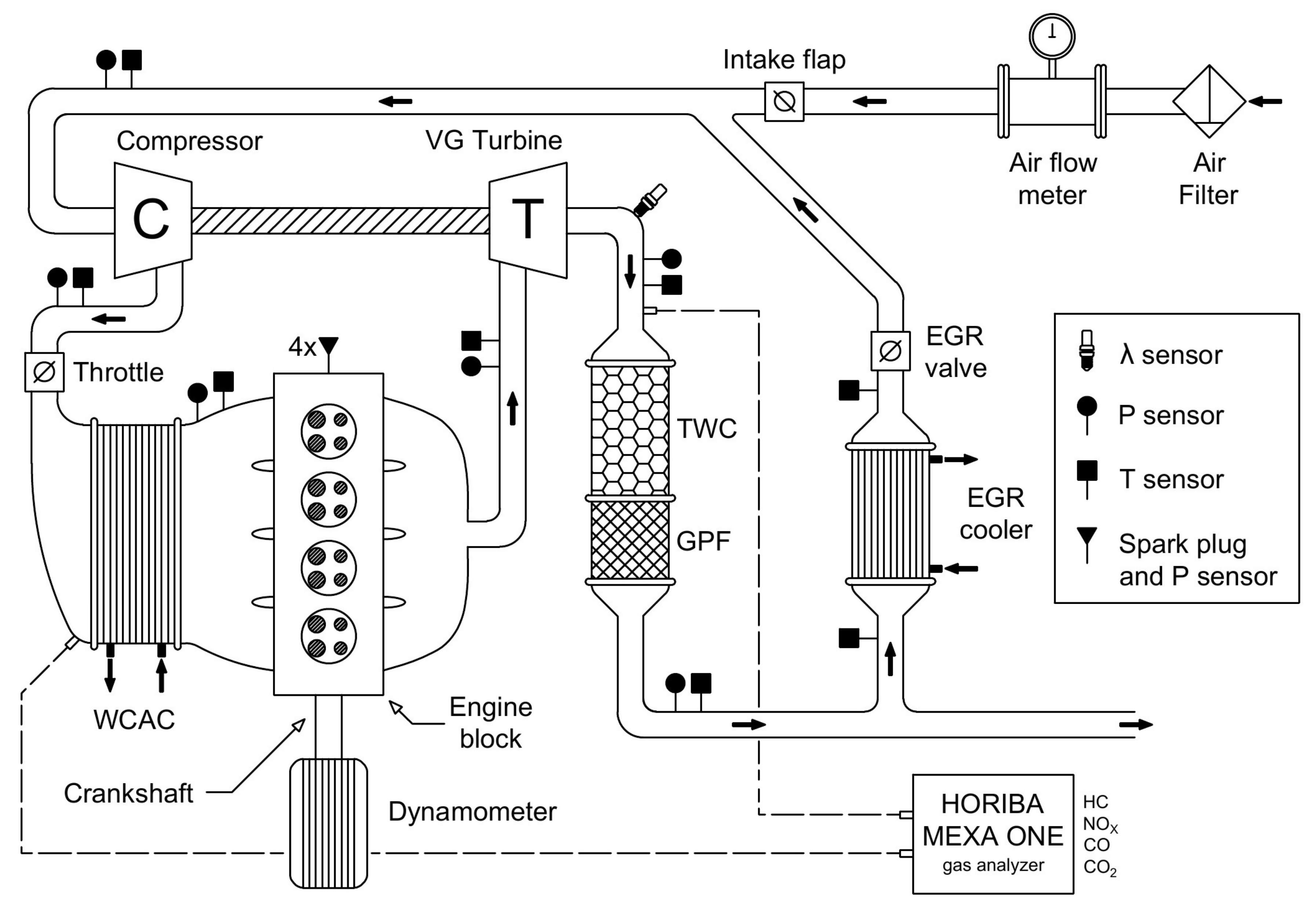 Turbocharger Block Diagram