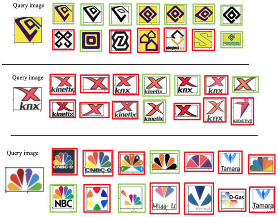 Trademark Image Similarity Detection Using Convolutional Neural Network