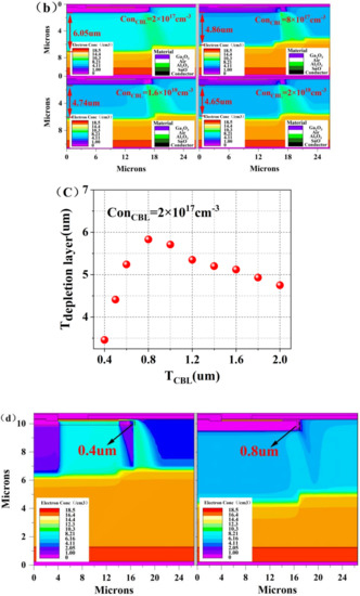 Enhancement-Mode Heterojunction Vertical β-Ga2O3 MOSFET with a P-Type ...