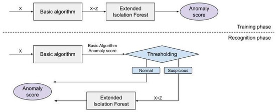 Applied Sciences | Free Full-Text | Combining Unsupervised Approaches ...