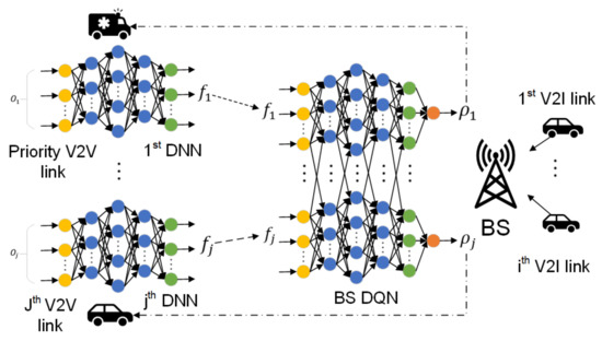 Deep Reinforcement Learning-Based Spectrum Allocation Algorithm in ...