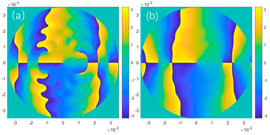 Optimization of Spot Efficiency of Double-Helix Point Spread Function ...