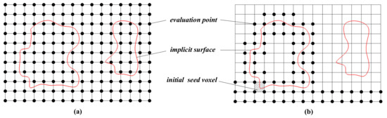 A Two-Step Surface Reconstruction Method Using Signed Marching Cubes