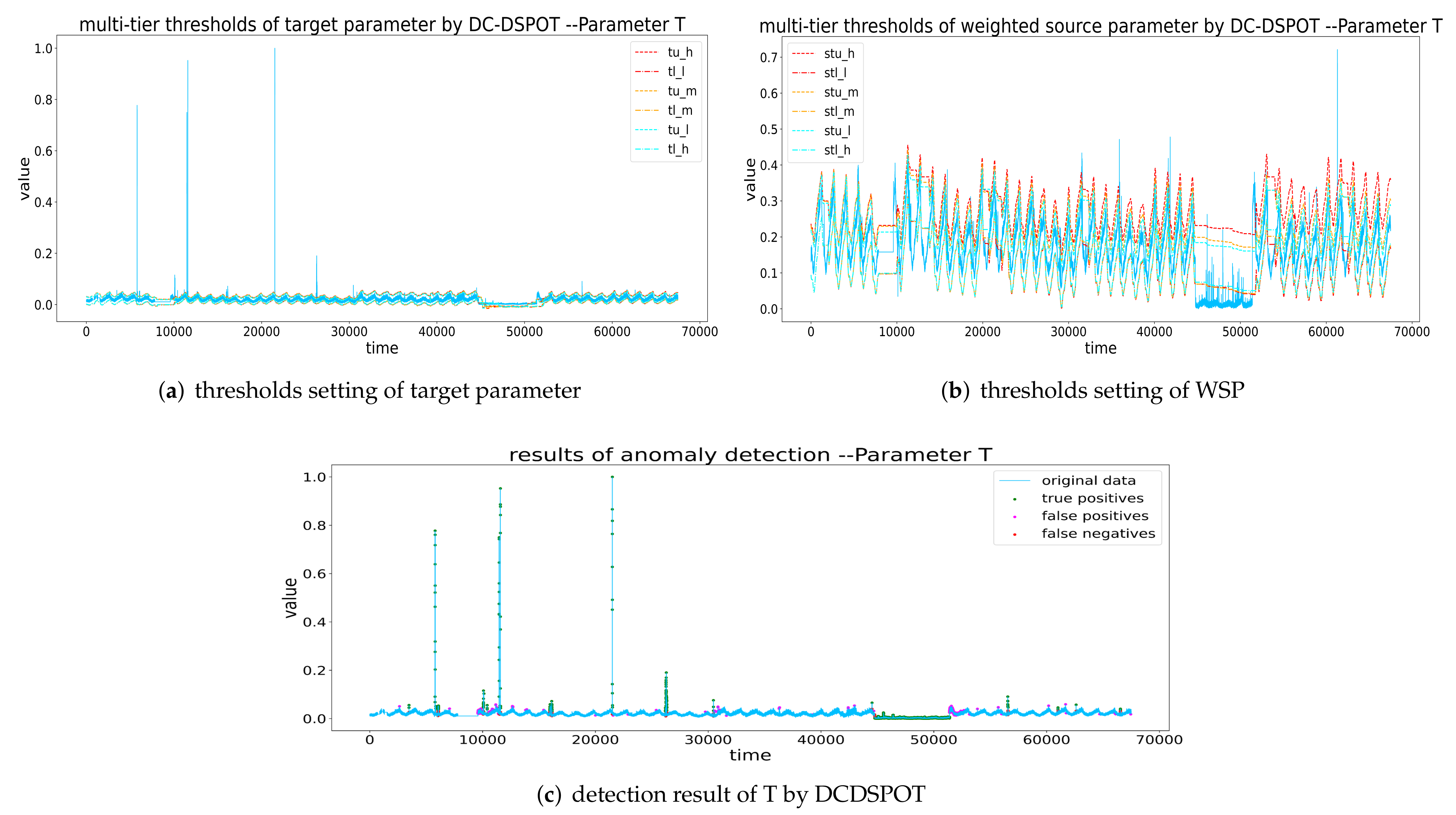 Applied Sciences | Free Full-Text | Spacecraft Telemetry Anomaly ...