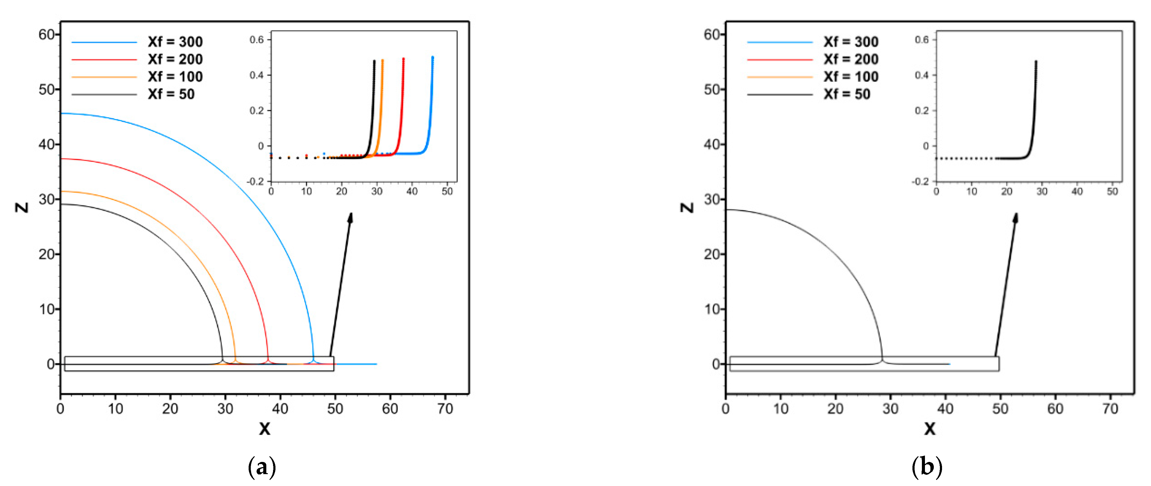 Correlations and Asymptotic Behaviors of the Shape Parameters of ...