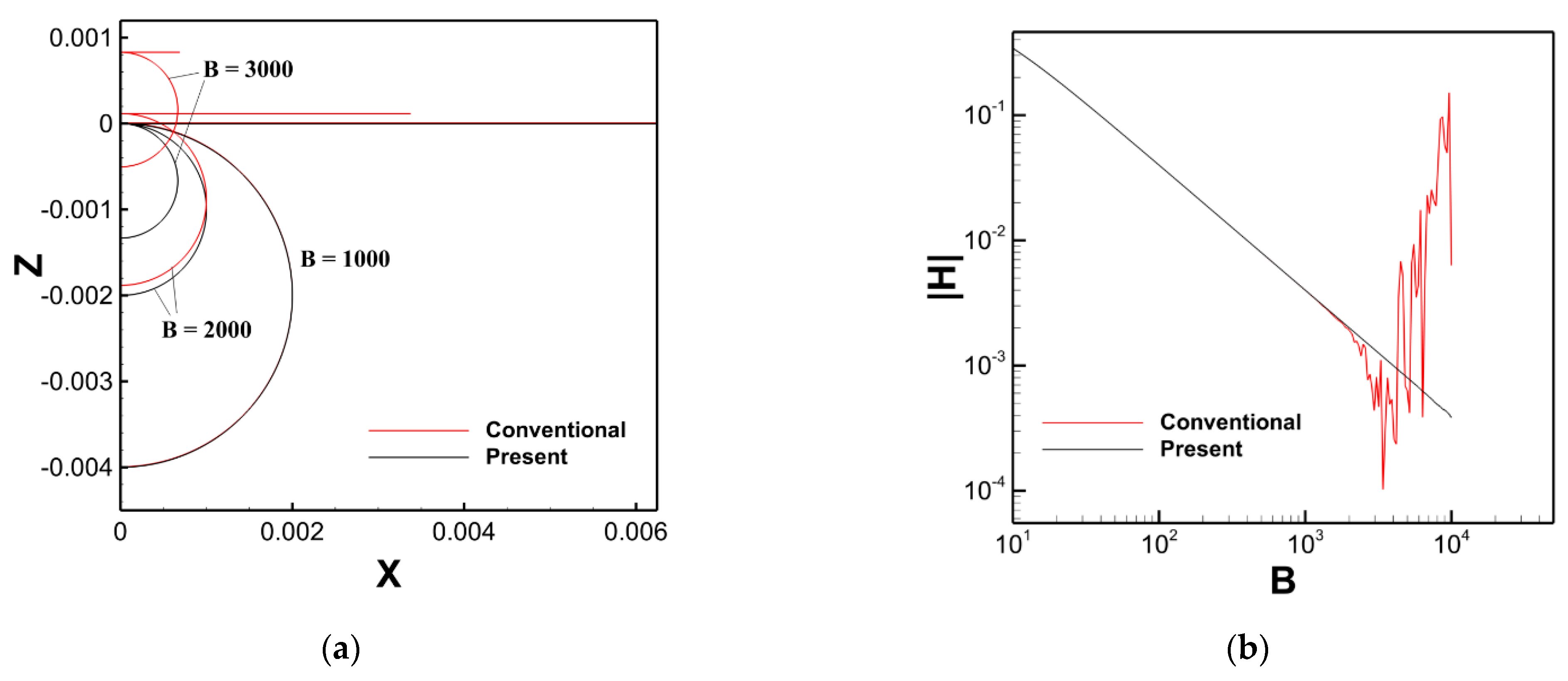 Correlations and Asymptotic Behaviors of the Shape Parameters of ...