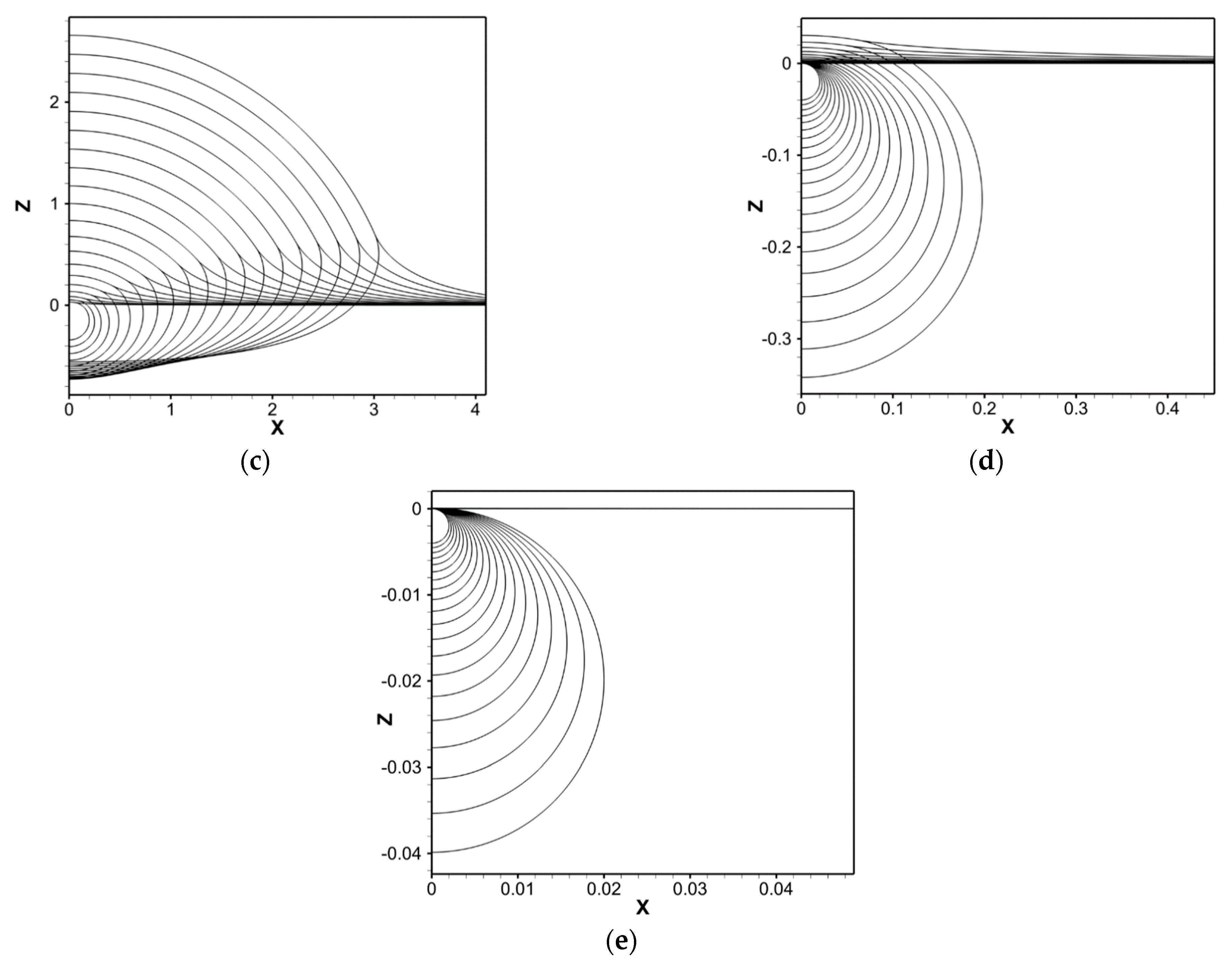 Correlations and Asymptotic Behaviors of the Shape Parameters of ...