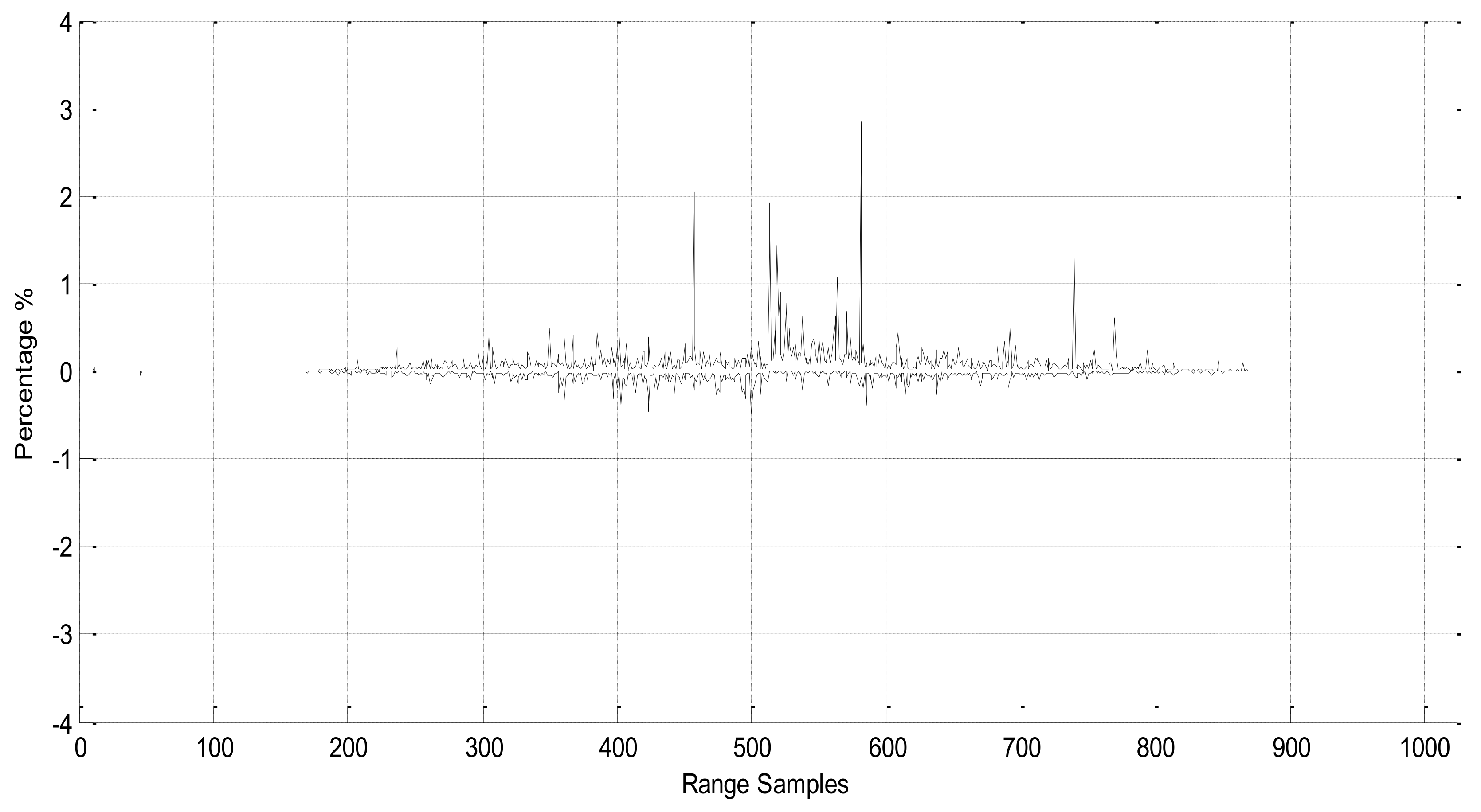 Applied Sciences | Free Full-Text | Design and Implementation of ...