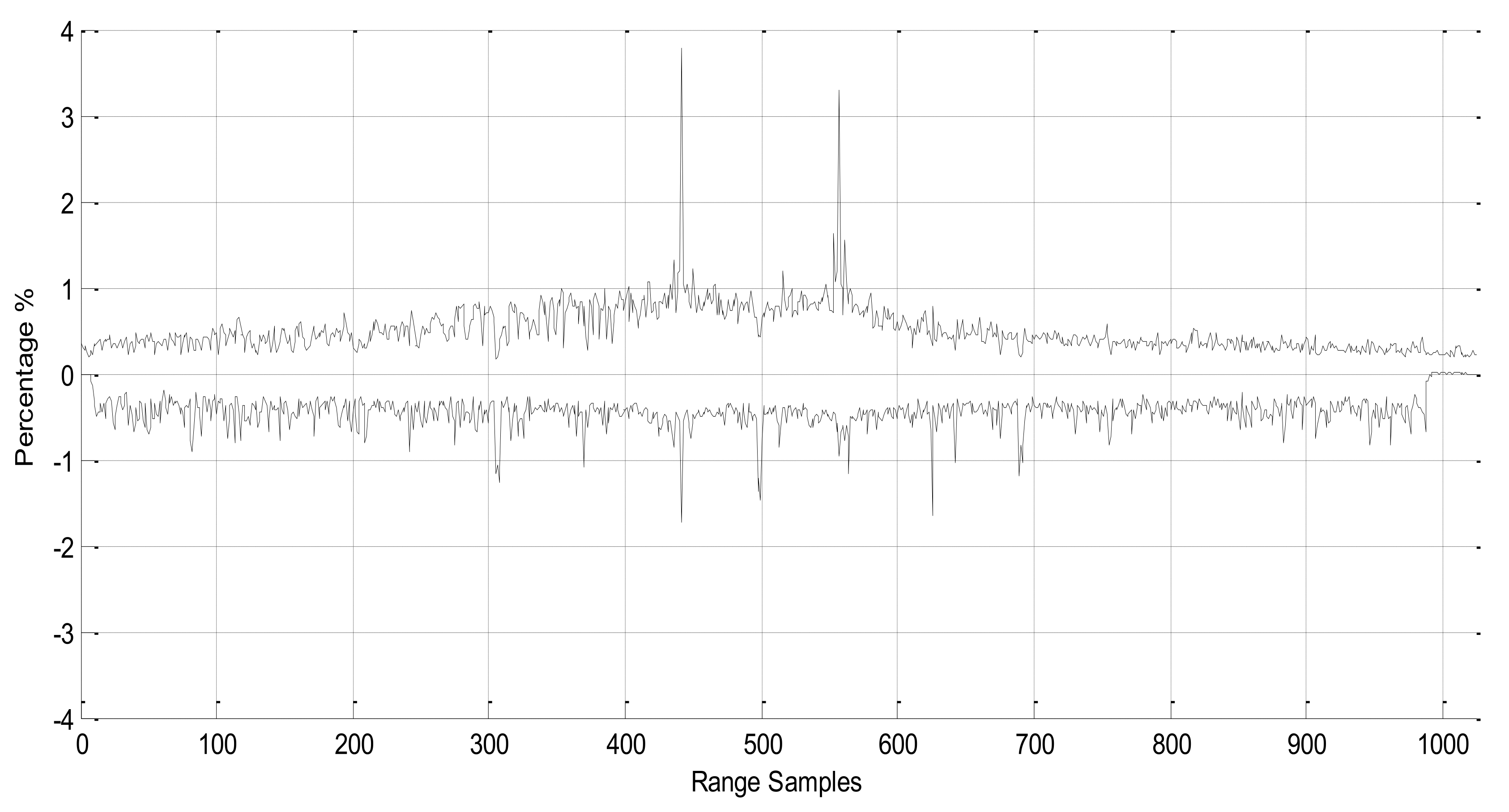 Applied Sciences | Free Full-Text | Design and Implementation of ...