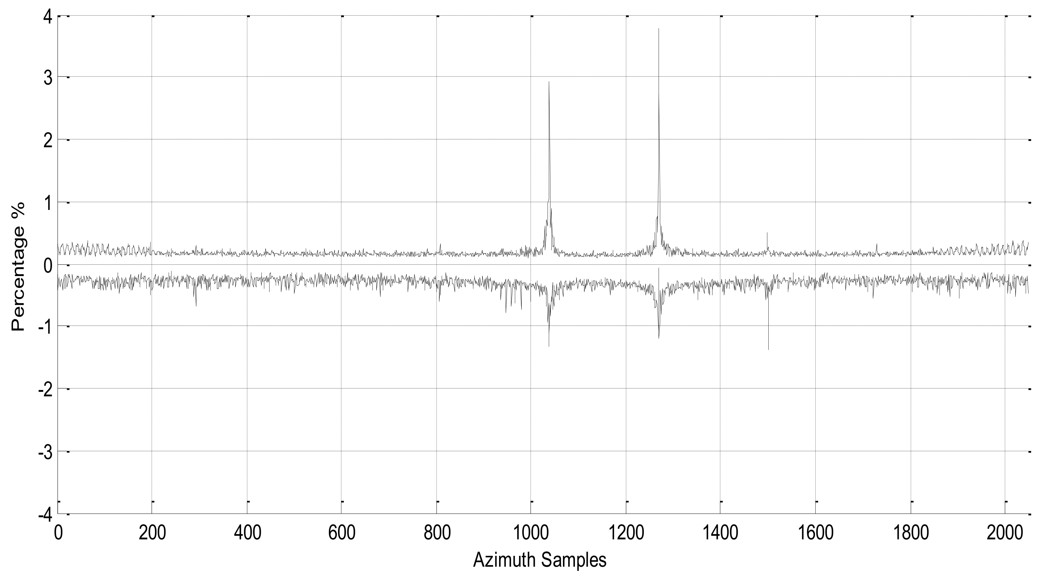 Applied Sciences | Free Full-Text | Design and Implementation of ...