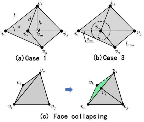 Applied Sciences | Free Full-Text | Delaunay Mesh Construction and ...