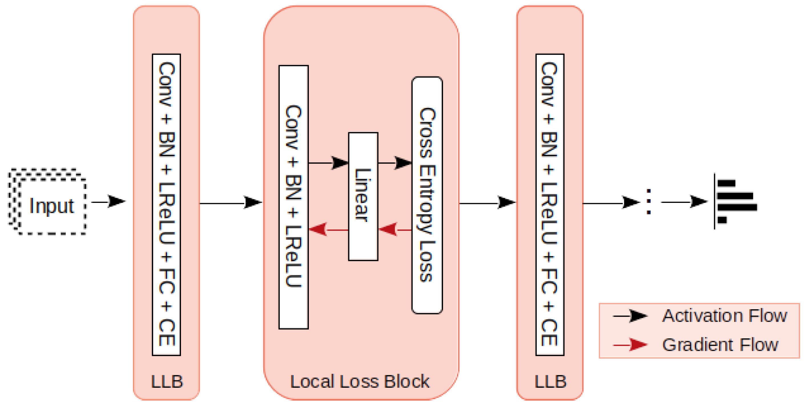 Applied Sciences | Free Full-Text | PrimeNet: Adaptive Multi-Layer Deep Neural Structure for ...