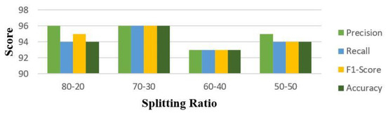 Analyzing RNA-Seq Gene Expression Data Using Deep Learning Approaches for Cancer Classification