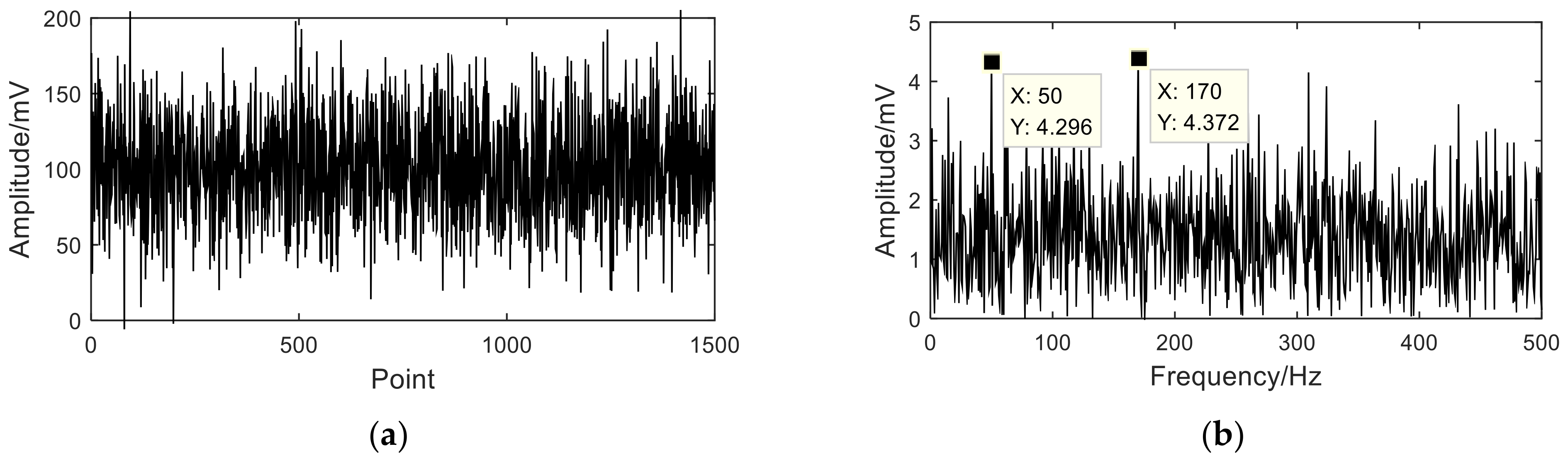 Applied Sciences | Free Full-Text | A Quantum Weak Signal Detection Method for Strengthening ...
