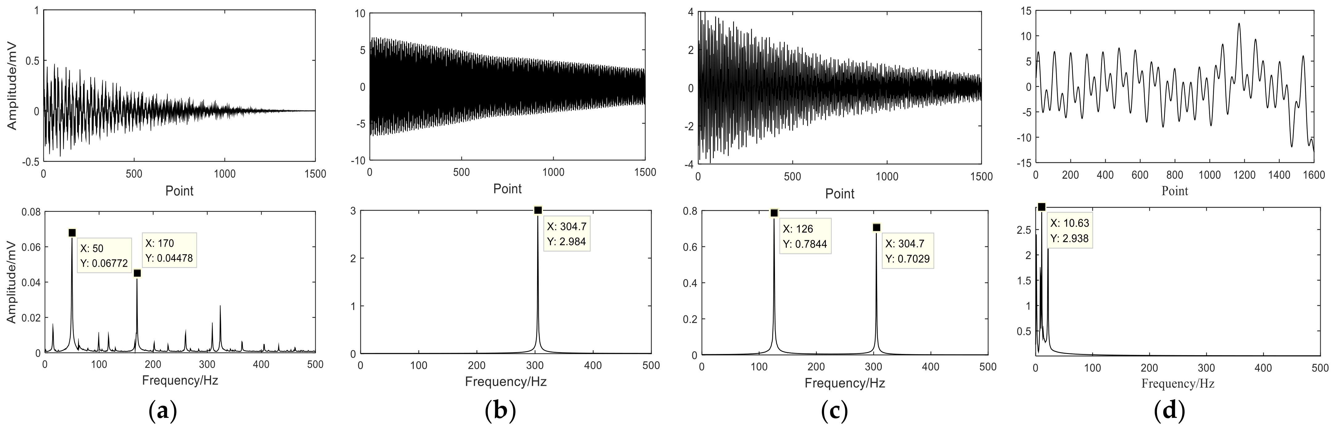 A Quantum Weak Signal Detection Method for Strengthening Target Signal ...