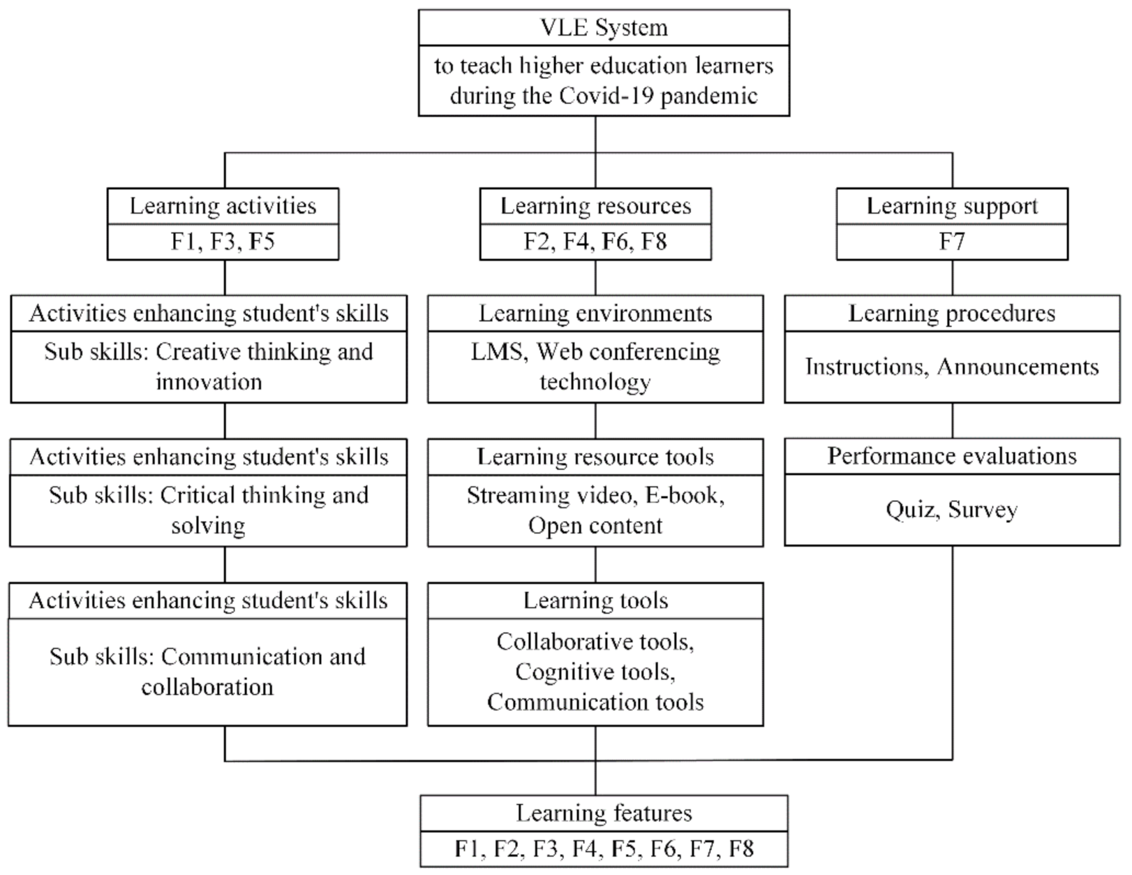 Applied Sciences | Free Full-Text | Week-Wise Student Performance Early ...