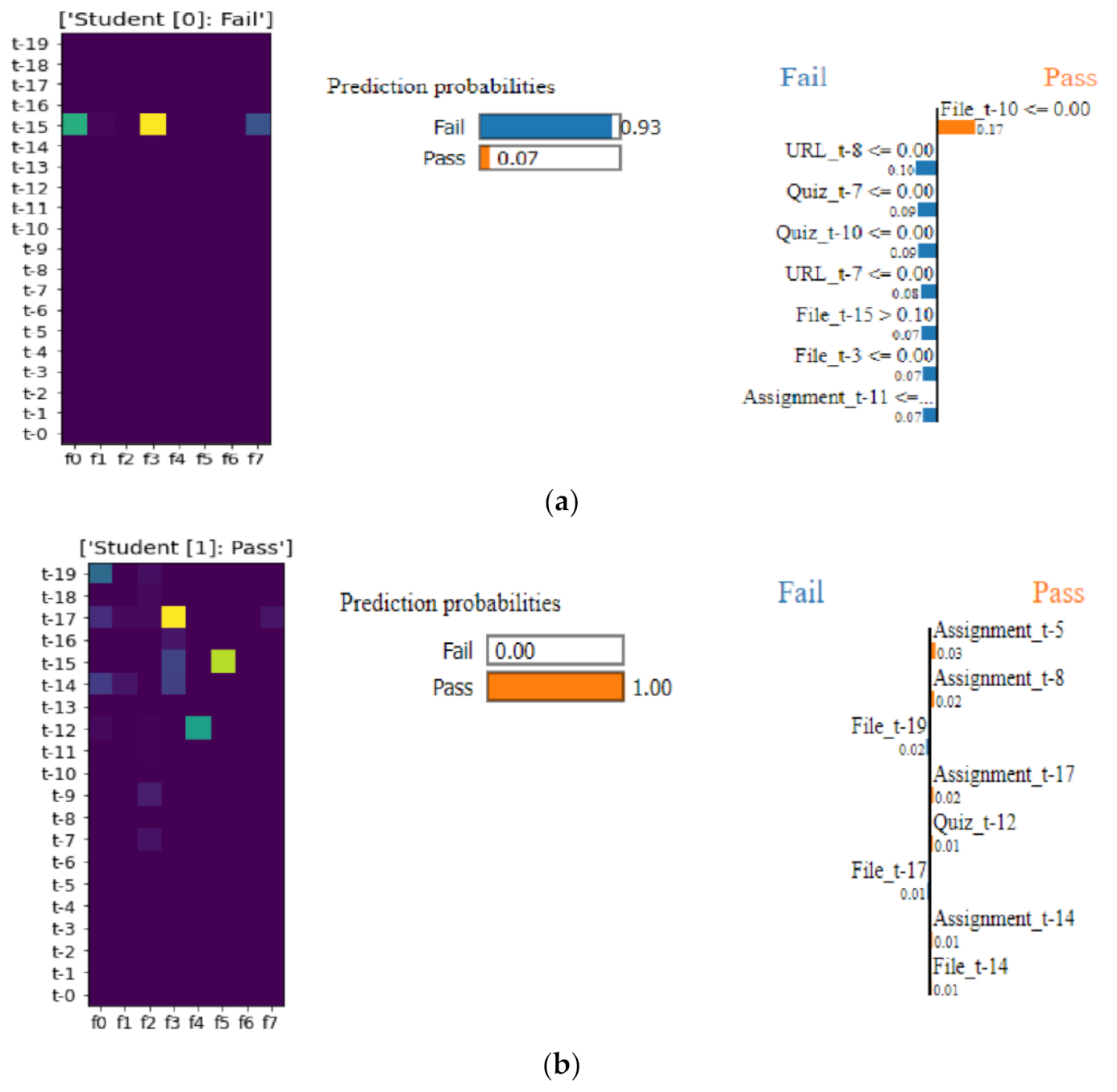 Applied Sciences | Free Full-Text | Week-Wise Student Performance Early ...