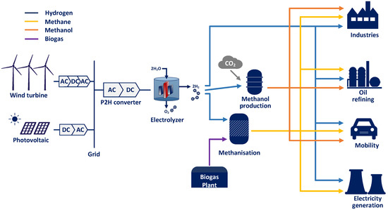Overview of Power Electronic Converter Topologies Enabling Large-Scale ...