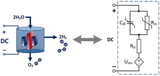 Overview of Power Electronic Converter Topologies Enabling Large-Scale ...