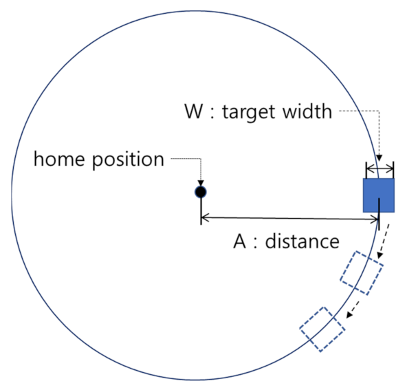 Time to Capture a Moving Target Travelling along a Circular Trajectory