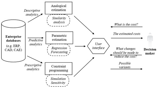 Applied Sciences | Free Full-Text | Reducing the Total Product Cost at ...