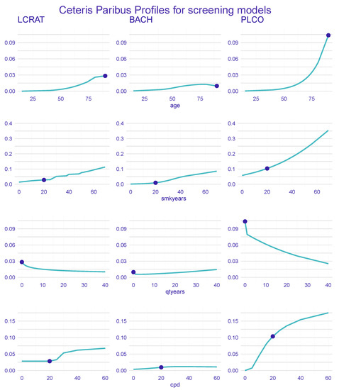 Explainable Machine Learning for Lung Cancer Screening Models