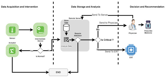 Data Protection and Privacy of the Internet of Healthcare Things (IoHTs)