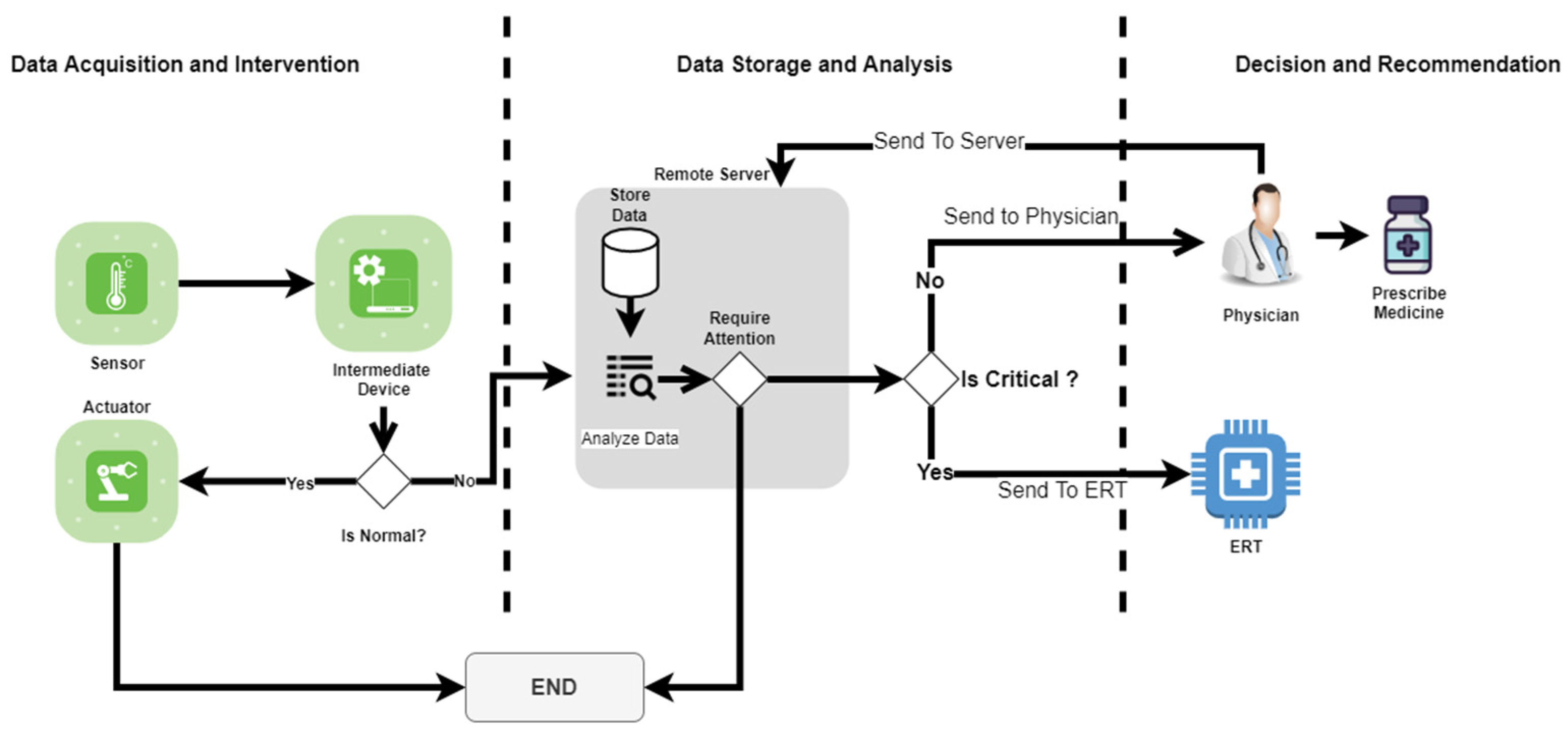 Applied Sciences | Free Full-Text | Data Protection and Privacy of the ...