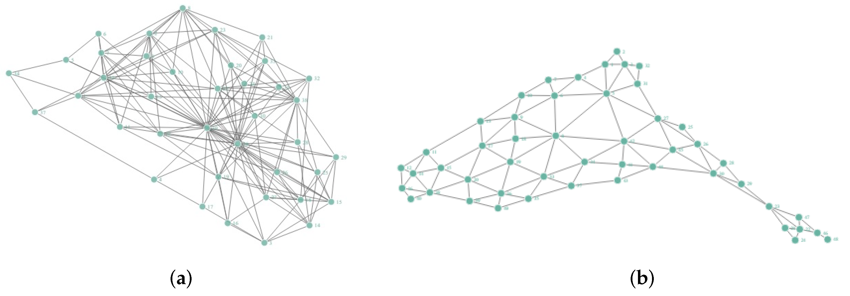Multi-Attribute Decision Making Method for Node Importance Metric in ...