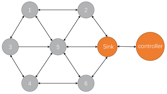 Deep Graph Reinforcement Learning Based Intelligent Traffic Routing ...
