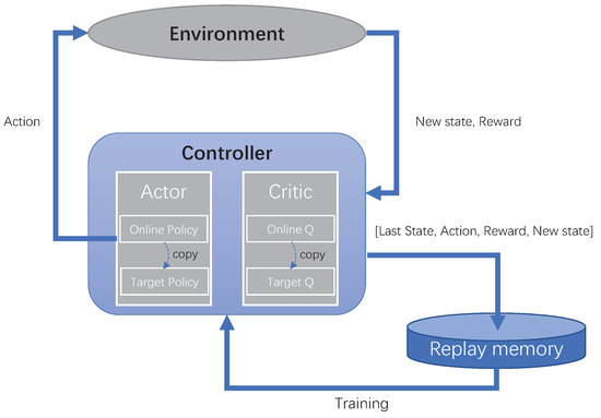Deep Graph Reinforcement Learning Based Intelligent Traffic Routing ...