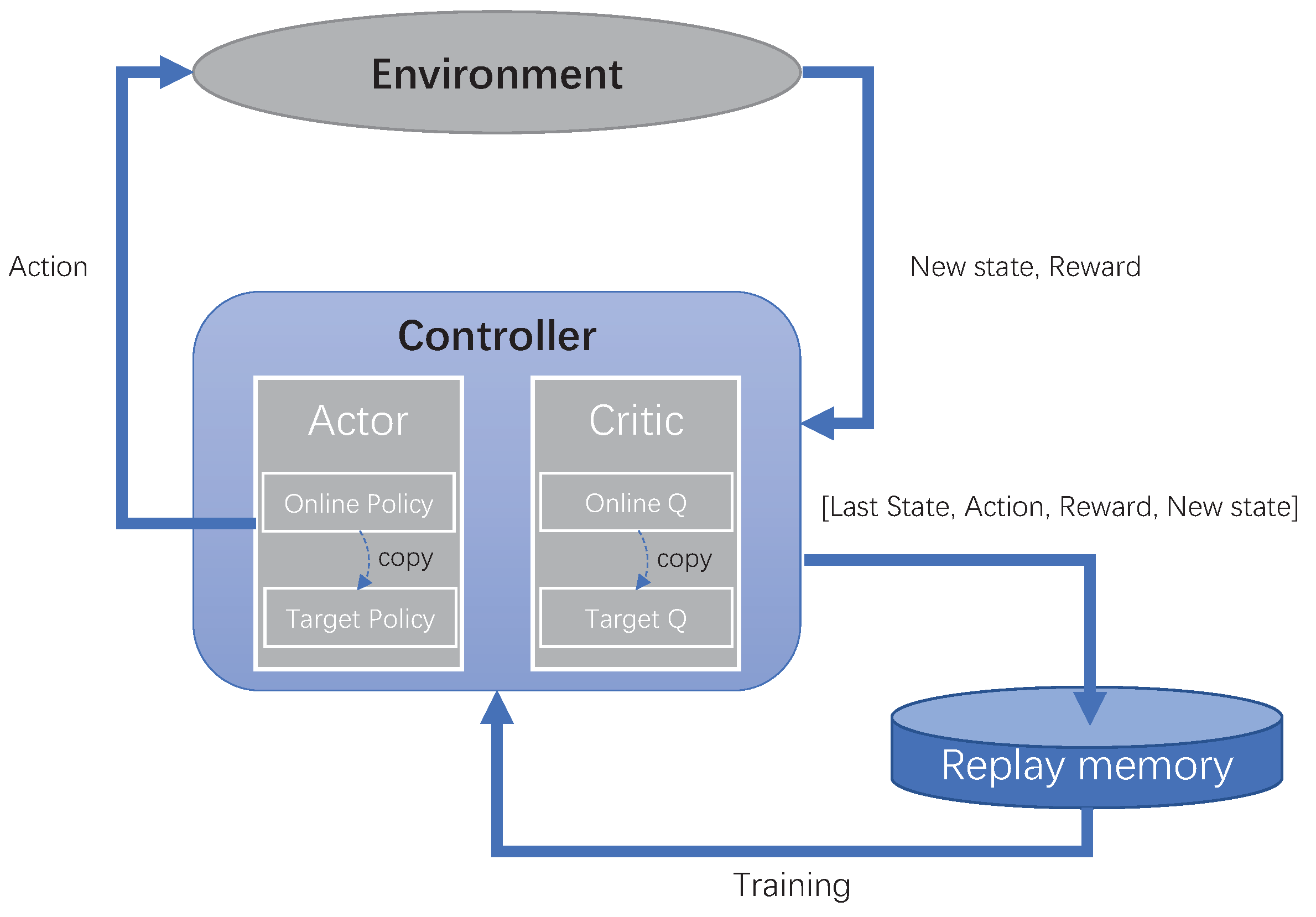 Deep Graph Reinforcement Learning Based Intelligent Traffic Routing Control for Software-Defined ...