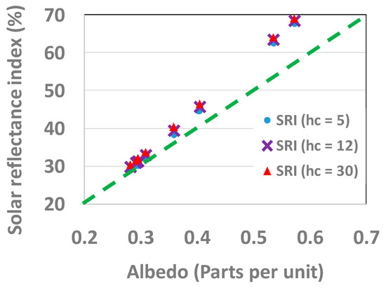 Precast Concrete Pavements of High Albedo to Achieve the Net “Zero ...