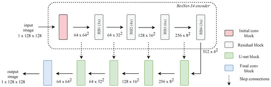 Applied Sciences | Free Full-Text | Lung Segmentation in CT Images: A ...