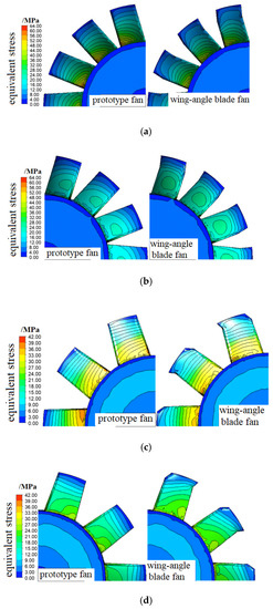 Simulation of the Influence of Wing Angle Blades on the Performance of ...