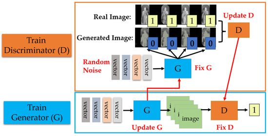 A THz Passive Image Generation Method Based on Generative Adversarial ...
