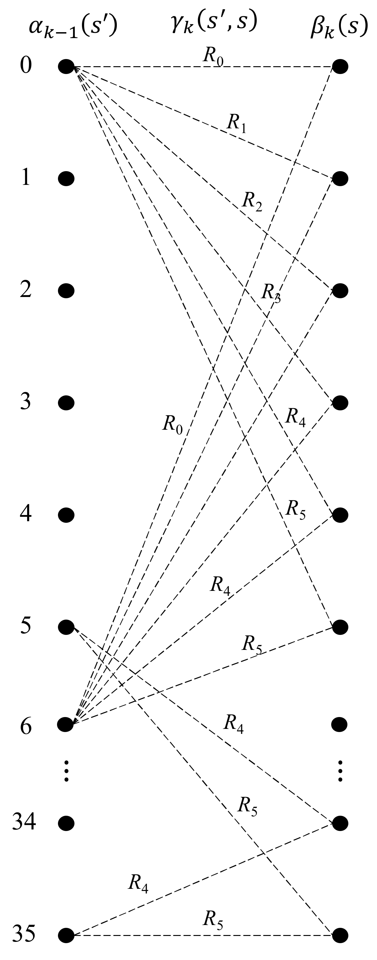 Applied Sciences Free Full Text Improving Serial Detection Using Map Algorithm For Bit