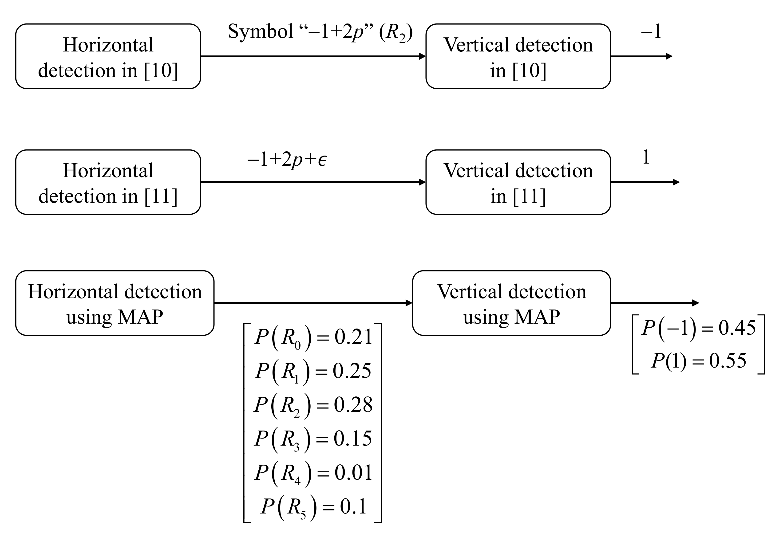 Improving Serial Detection Using Map Algorithm For Bit Patterned Media Recording