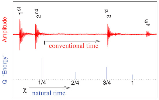 Recent Advances in Structural Health Monitoring