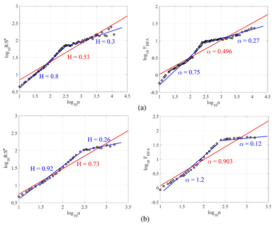 Recent Advances in Structural Health Monitoring