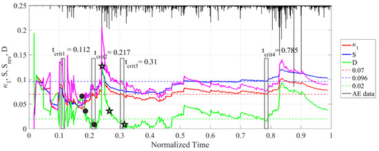 Recent Advances in Structural Health Monitoring
