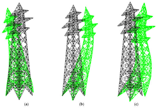 Quantification of the Seismic Behavior of a Steel Transmission Tower ...