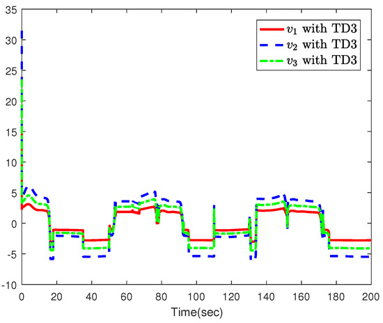 Applied Sciences | Free Full-Text | TD-Based Adaptive Output Feedback Control of Ship Heading ...