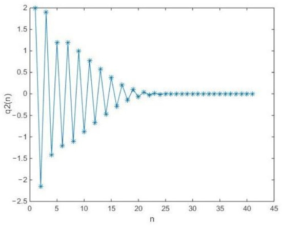 Almost Anti-Periodic Discrete Oscillation of General N-Dimensional Mechanical System and ...