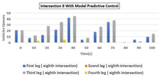 Applied Sciences | Free Full-Text | Designing the Controller-Based ...