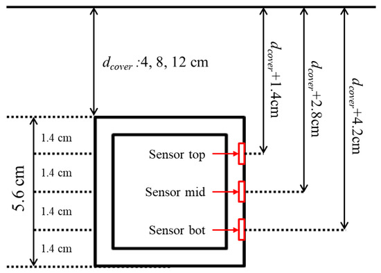 Analysis of Horizontal Earth Pressure Acting on Box Culverts through ...