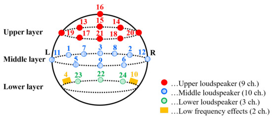3-D Sound Image Reproduction Method Based on Spherical Harmonic ...