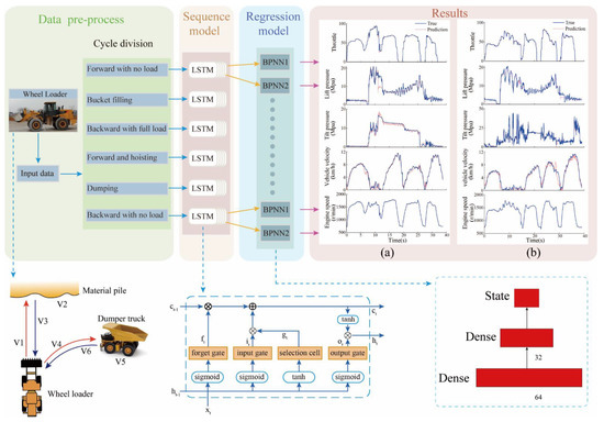 A Survey on Learning-Based Model Predictive Control: Toward Path ...
