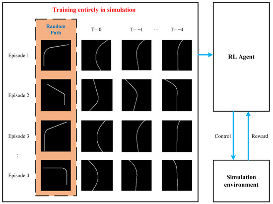 A Survey On Learning Based Model Predictive Control Toward Path Tracking Control Of Mobile