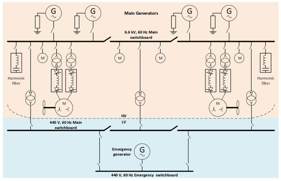 Applied Sciences | Free Full-Text | Solid-State Transformer-Based DC ...